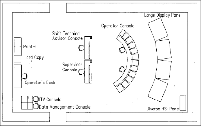 What is a Power Plant Control Room? - Control Room Consoles